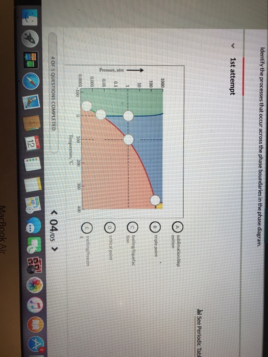 Solved Identify the processes that occur across the phase | Chegg.com