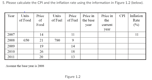 Solved 5. Please calculate the CPI and the inflation rate | Chegg.com