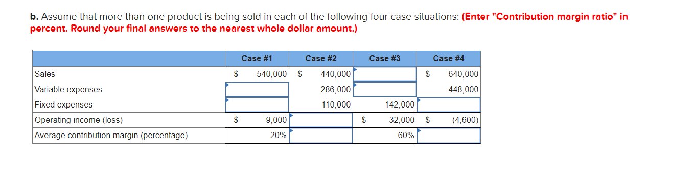 Solved Exercise 4-13 Missing Data; Basic Cost-Volume-Profit | Chegg.com