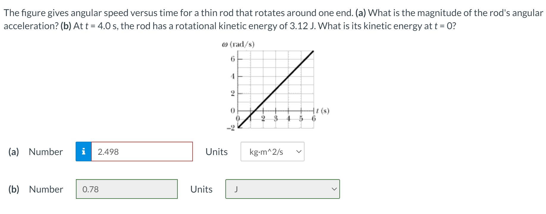 Solved The figure gives angular speed versus time for a thin | Chegg.com