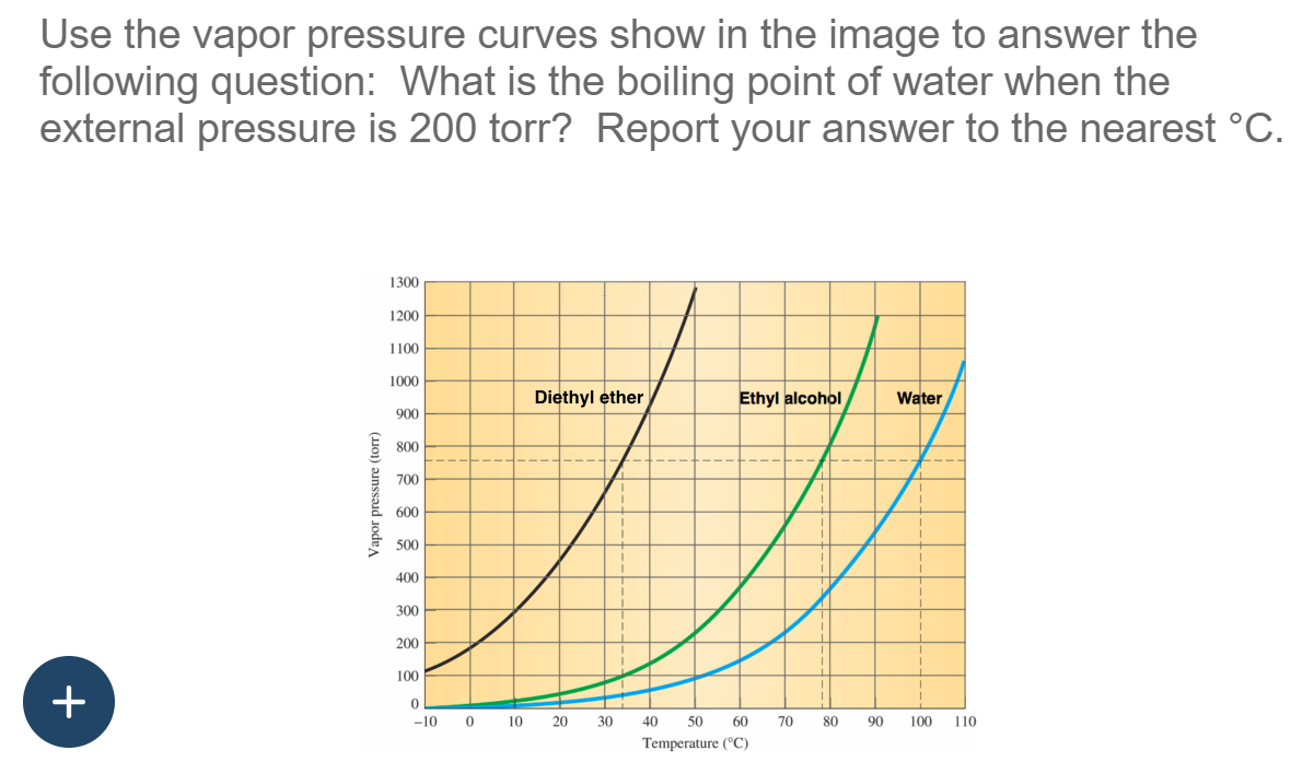Solved Use the vapor pressure curves show in the image to | Chegg.com