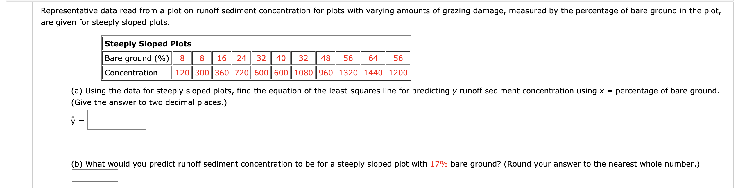 Solved Representative data read from a plot on runoff | Chegg.com