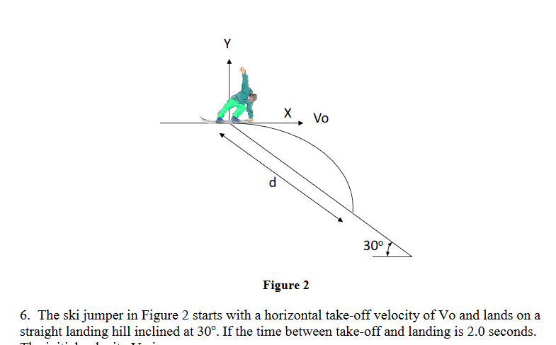 Solved X VO 30° Figure 2 6. The ski jumper in Figure 2 | Chegg.com