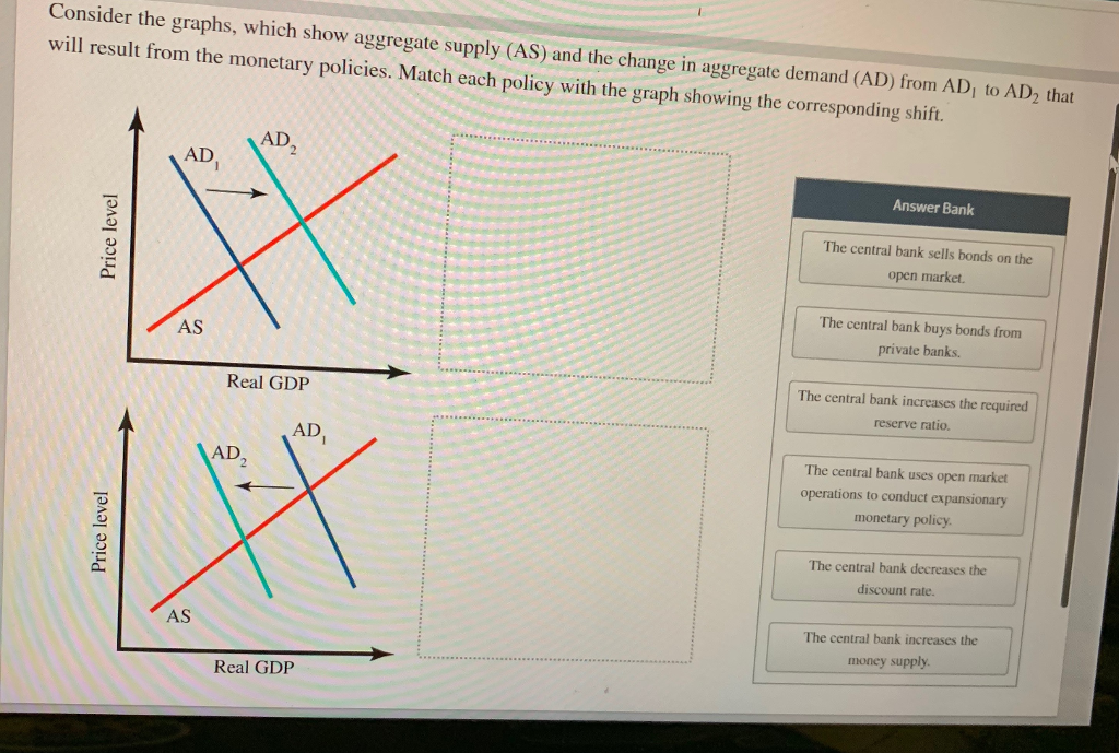 Solved Consider the graphs, which show aggregate supply (AS) | Chegg.com