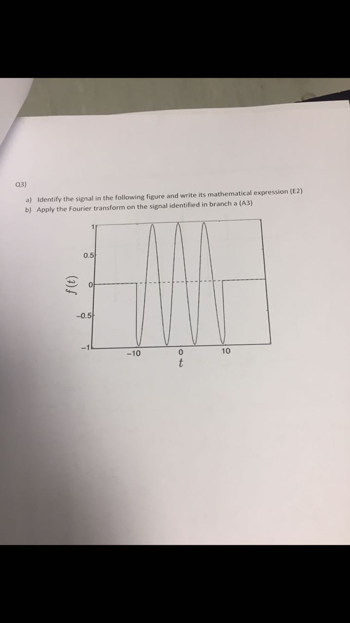 Solved Q3) a) Identify the signal in the following figure | Chegg.com