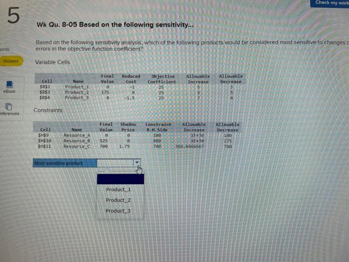 Solved Wk Qu. 8-05 Based on the following sensitivity... | Chegg.com