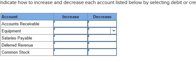 Solved ndicate how to increase and decrease each account | Chegg.com