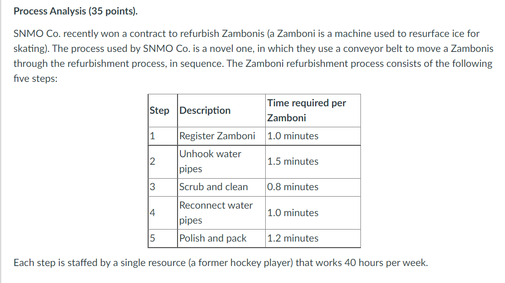 Solved Process Analysis (35 points). SNMO Co. recently won a | Chegg.com