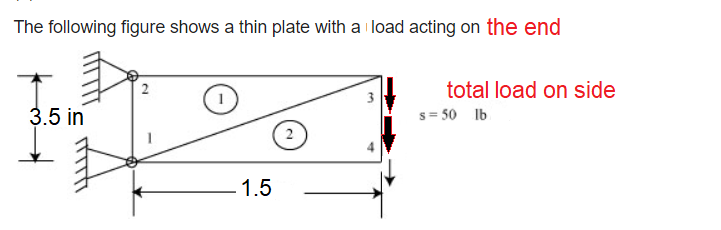 Solved This is an FEA analysis. A total load of 50 is | Chegg.com