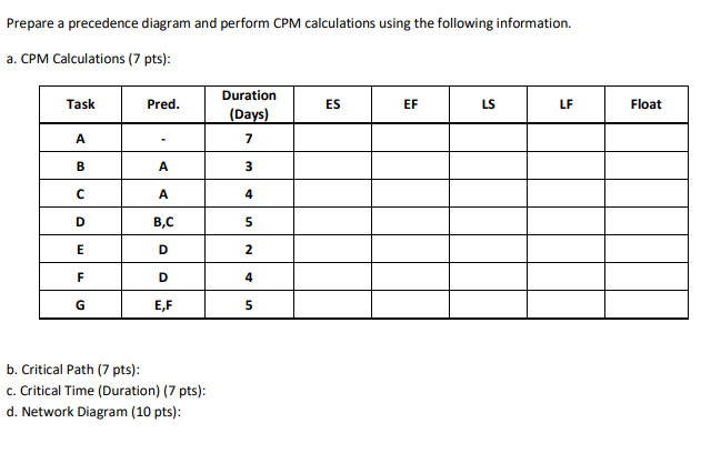 Solved Prepare a precedence diagram and perform CPM | Chegg.com
