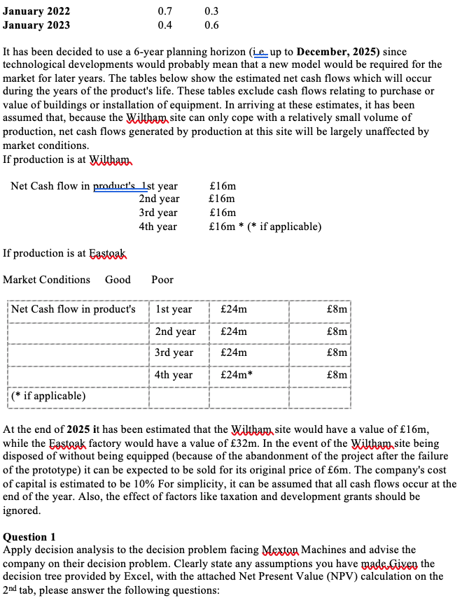 Solved The Mexton Machines Company Case Study (Updated as | Chegg.com