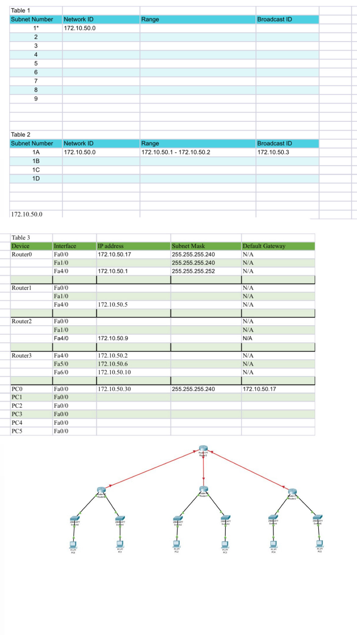 Solved Fill in the Charts in the Excel spreadsheet that go | Chegg.com