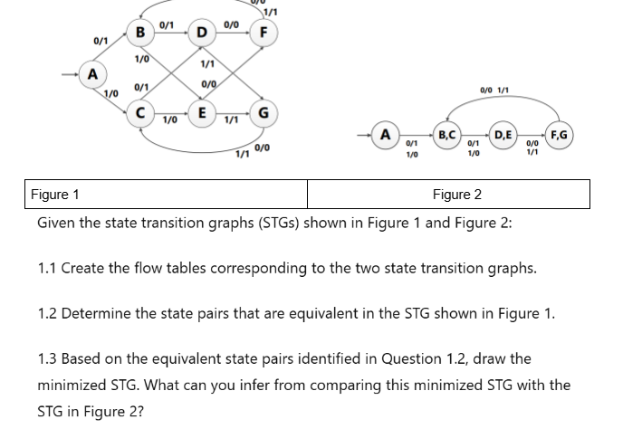 Solved Figure 1figure 2given The State Transition Graphs
