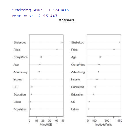 Solved I need help with coding question 1 a, and b on R. The | Chegg.com