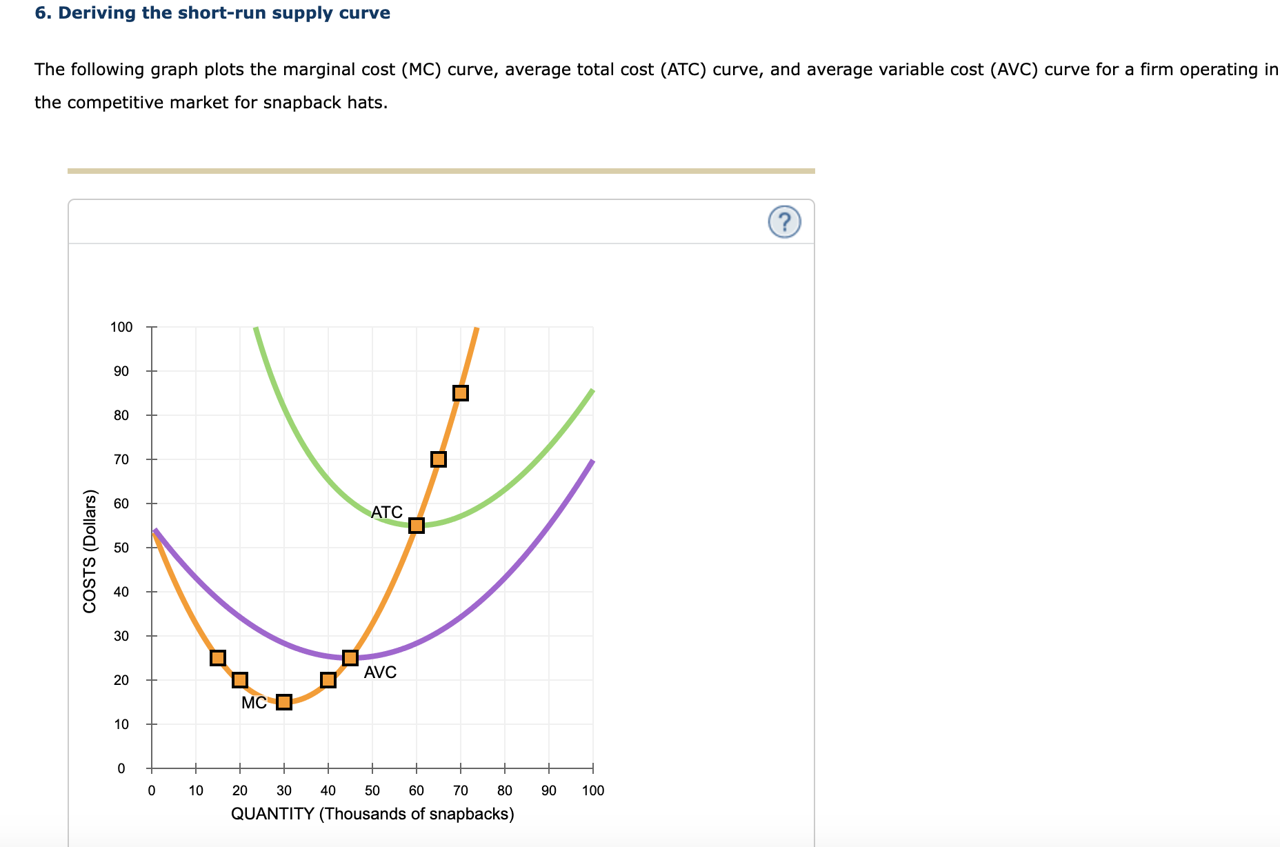 [Solved]: 15.6 6. Deriving the short-run supply curve The f