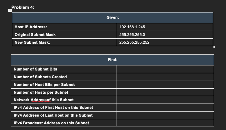 Solved Problem 3: Given: Host IP Address: Original Subnet | Chegg.com