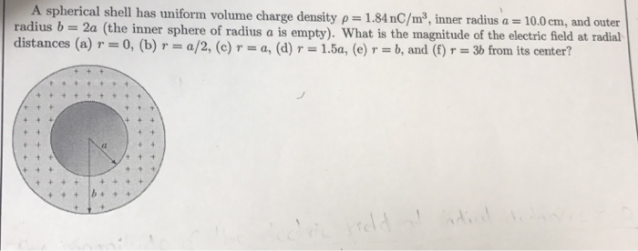 Solved A spherical shell has uniform volume charge density | Chegg.com