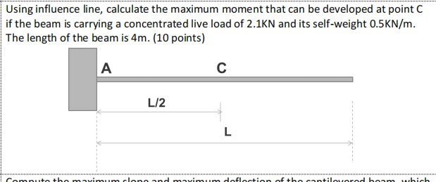 Solved Using influence line, calculate the maximum moment | Chegg.com