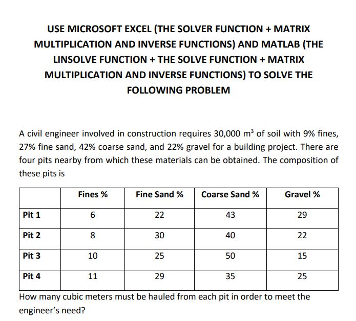 Solved USE MICROSOFT EXCEL (THE SOLVER FUNCTION + MATRIX | Chegg.com