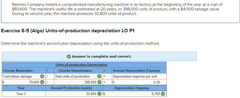 Ramirez Company installs a computerized manufacturing | Chegg.com