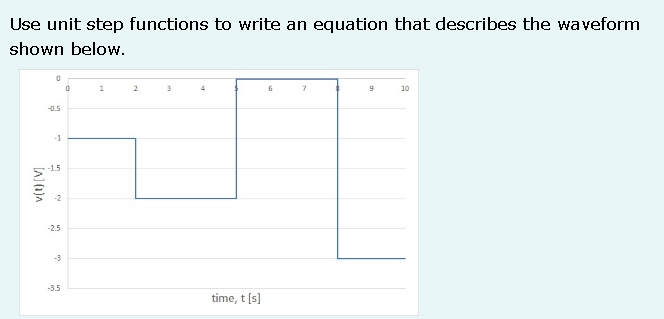 Solved Use unit step functions to write an equation that | Chegg.com