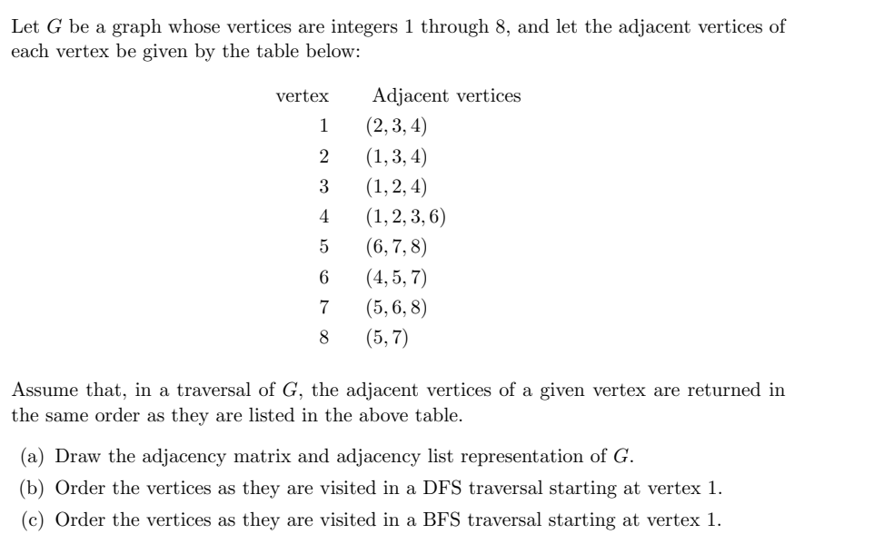 Solved Let G be a graph whose vertices are integers 1 | Chegg.com