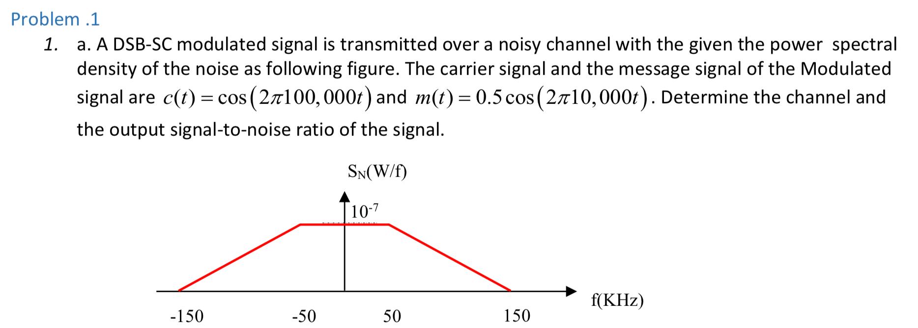 Solved Problem .1 1. a. A DSB-SC modulated signal is | Chegg.com