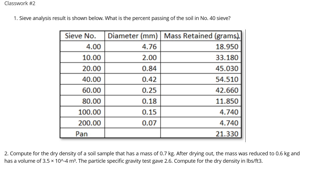Solved Classwork \#21. ﻿Sieve analysis result is shown | Chegg.com