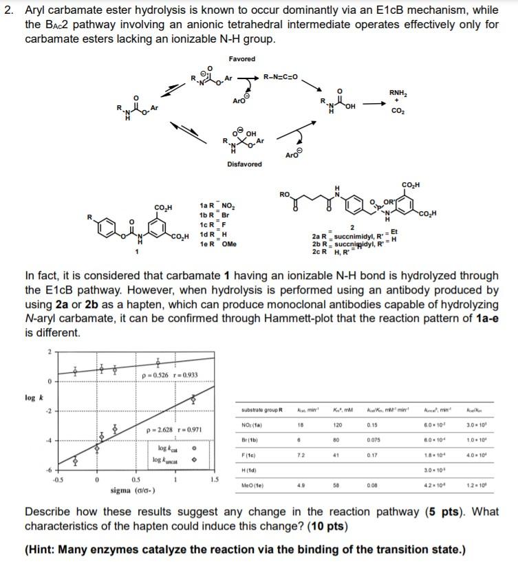 2. Aryl carbamate ester hydrolysis is known to occur | Chegg.com
