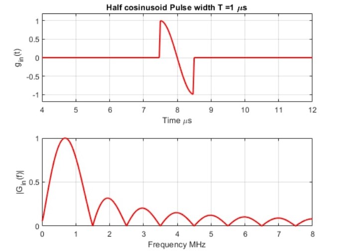 Solved half-cycle cosine pulse with T =1us. ﻿Perform low | Chegg.com