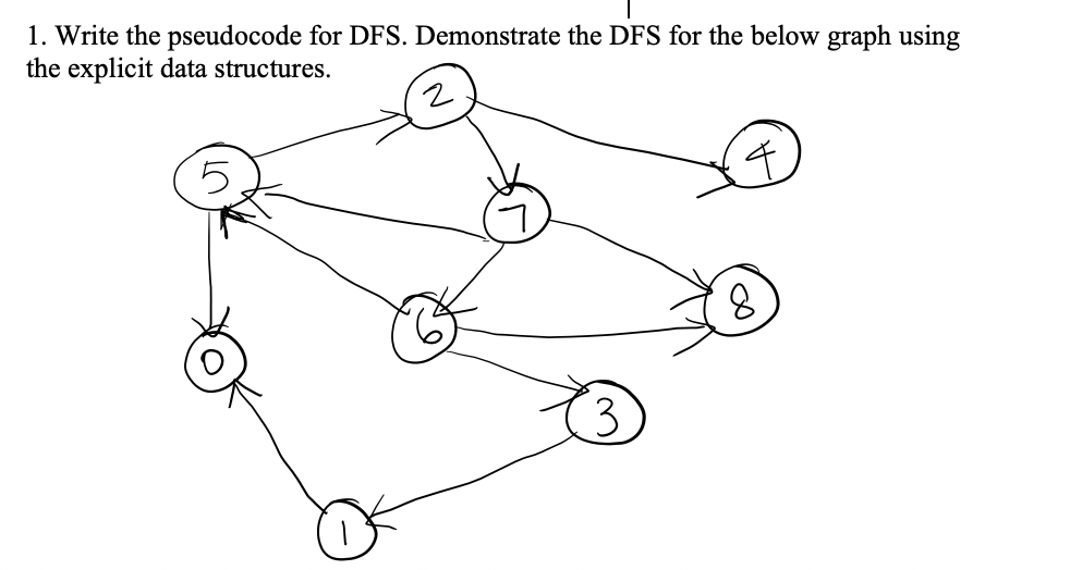Solved 1. Write the pseudocode for DFS. Demonstrate the DFS | Chegg.com
