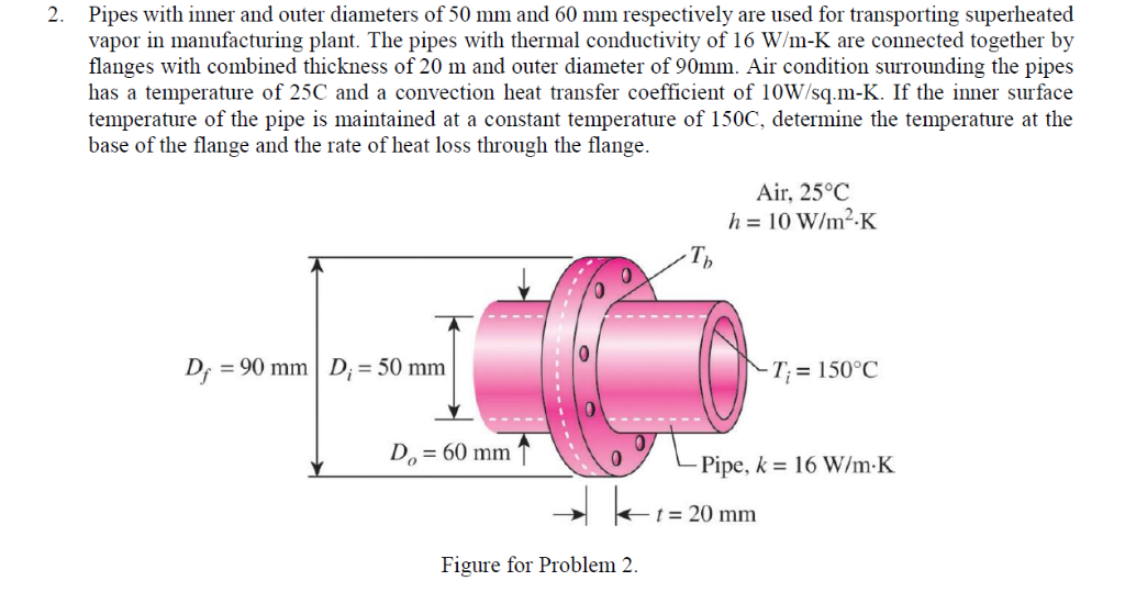 Solved 2. Pipes with inner and outer diameters of 50 mm and | Chegg.com