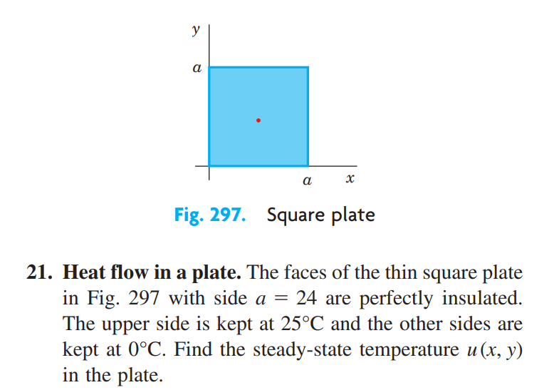 Solved 22. Find the steady-state temperature in the plate in | Chegg.com