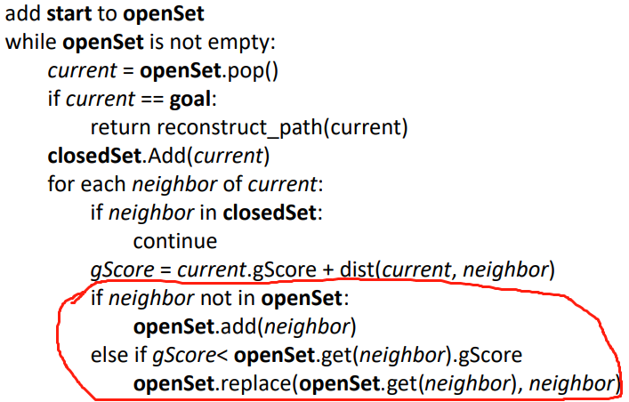 Solved A* Algorithm in C# A few lines are missing Help me | Chegg.com
