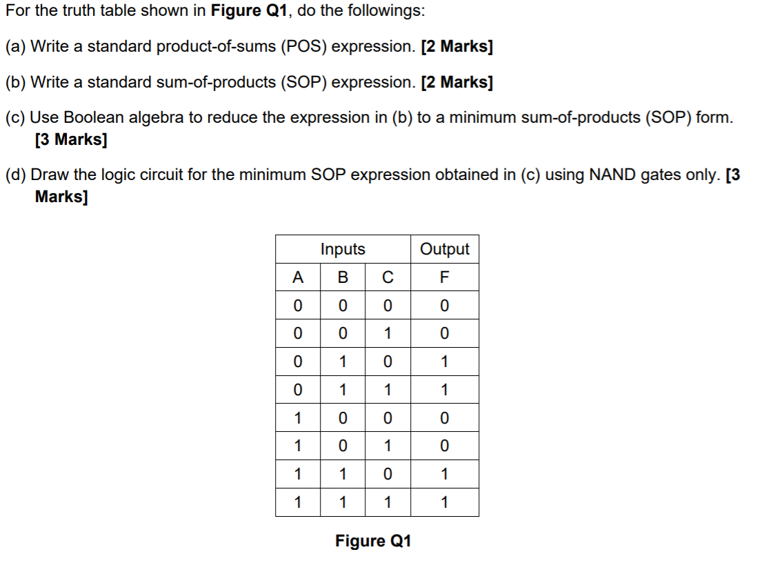 Solved For the truth table shown in Figure Q1, do the | Chegg.com