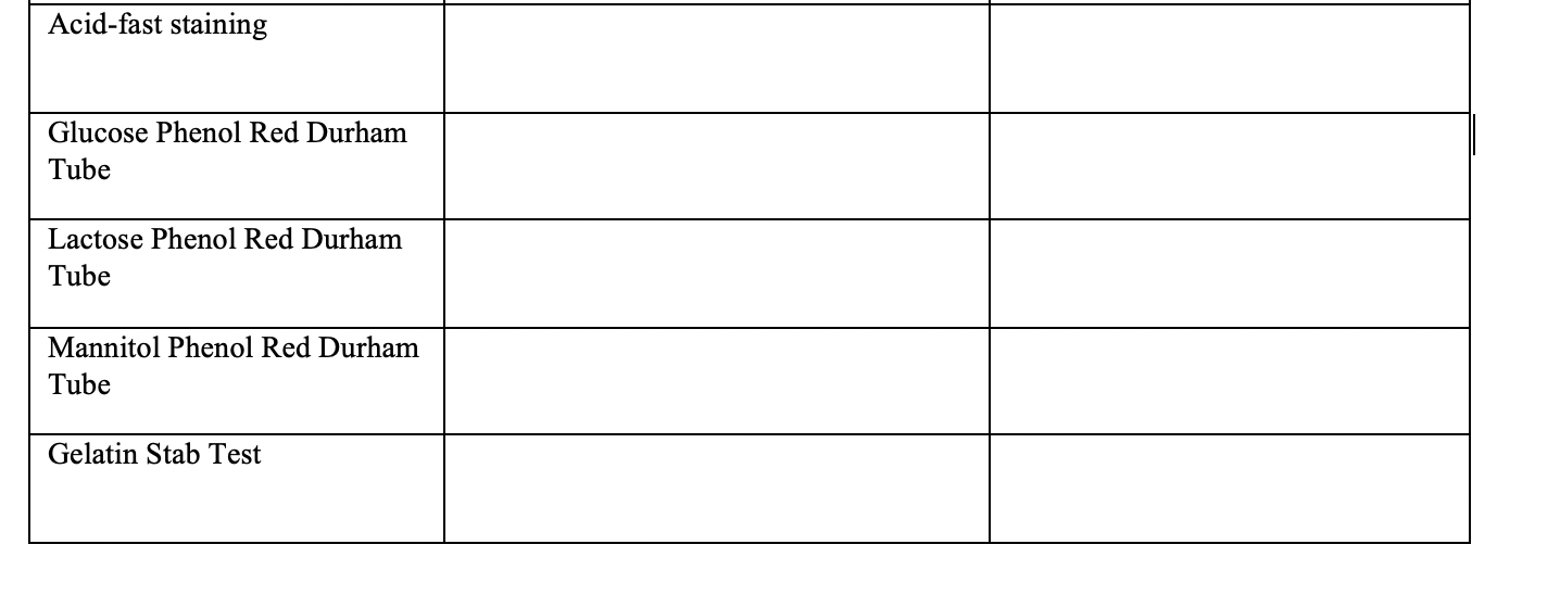 Solved Acid-fast staining Glucose Phenol Red Durham Tube | Chegg.com