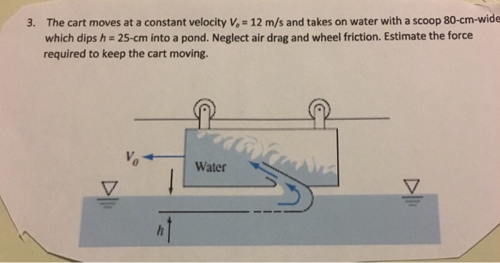 Solved The cart moves at a constant velocity V, 12 m/s and | Chegg.com