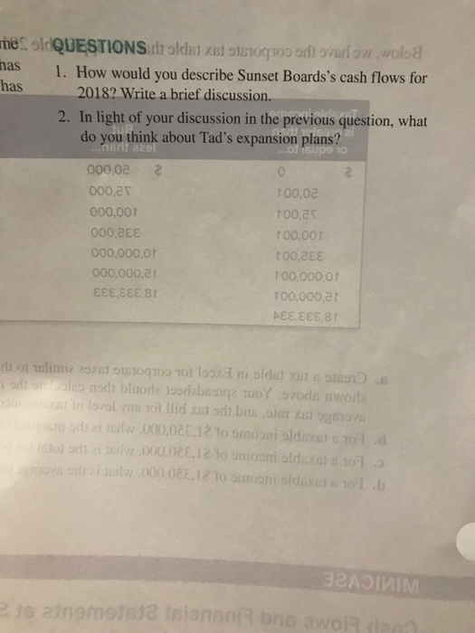 Solved a. Create & tak tu shown above. Your spreadsheet | Chegg.com