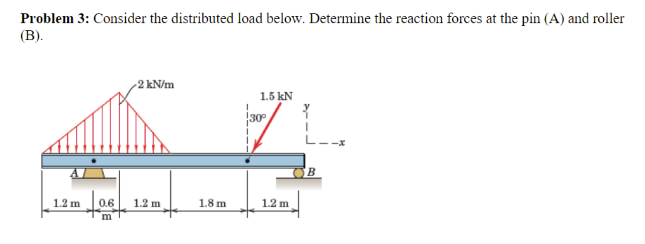 Solved Problem 3: Consider the distributed load below. | Chegg.com