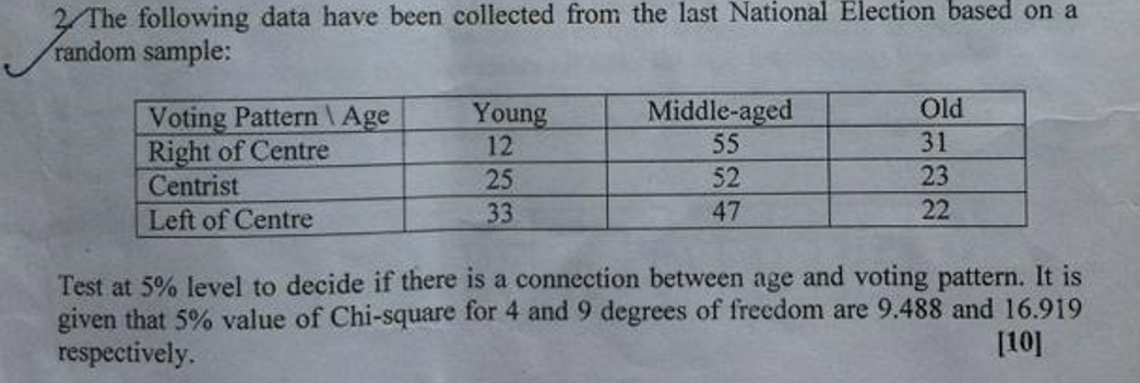 Solved The following data have been collected from the last | Chegg.com