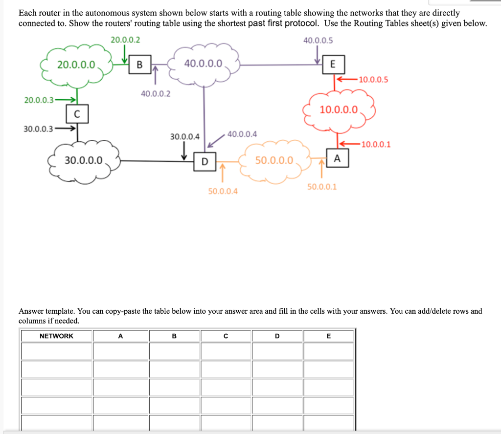 Solved Each router in the autonomous system shown below | Chegg.com