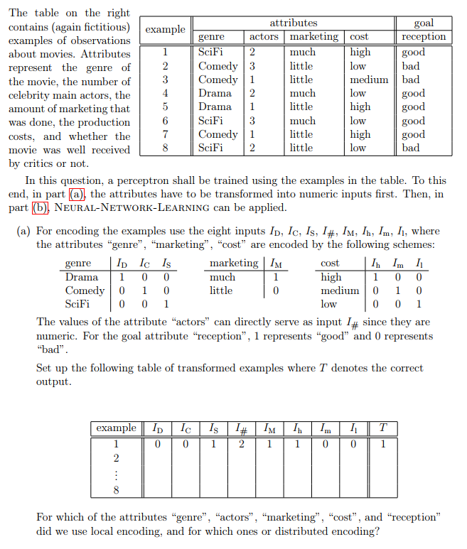 Solved The table on the right contains (again fictitious) | Chegg.com