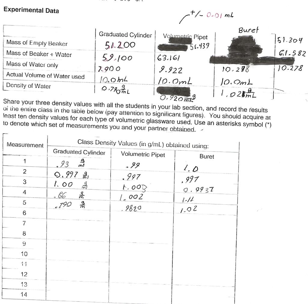 Experimental Data r+/−0.01mb ondre your three density | Chegg.com