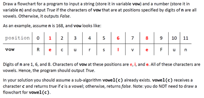Solved Draw a flowchart for a program to input a string | Chegg.com