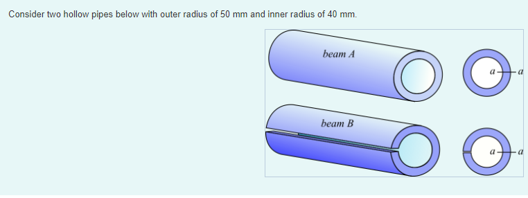 Solved Consider two hollow pipes below with outer radius of | Chegg.com