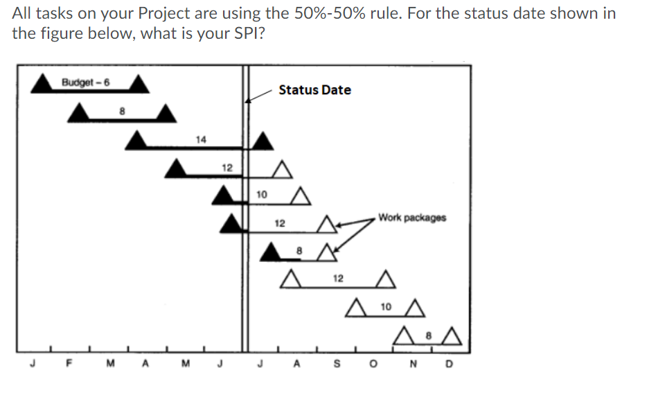 Solved All tasks on your Project are using the 50%-50% rule. | Chegg.com