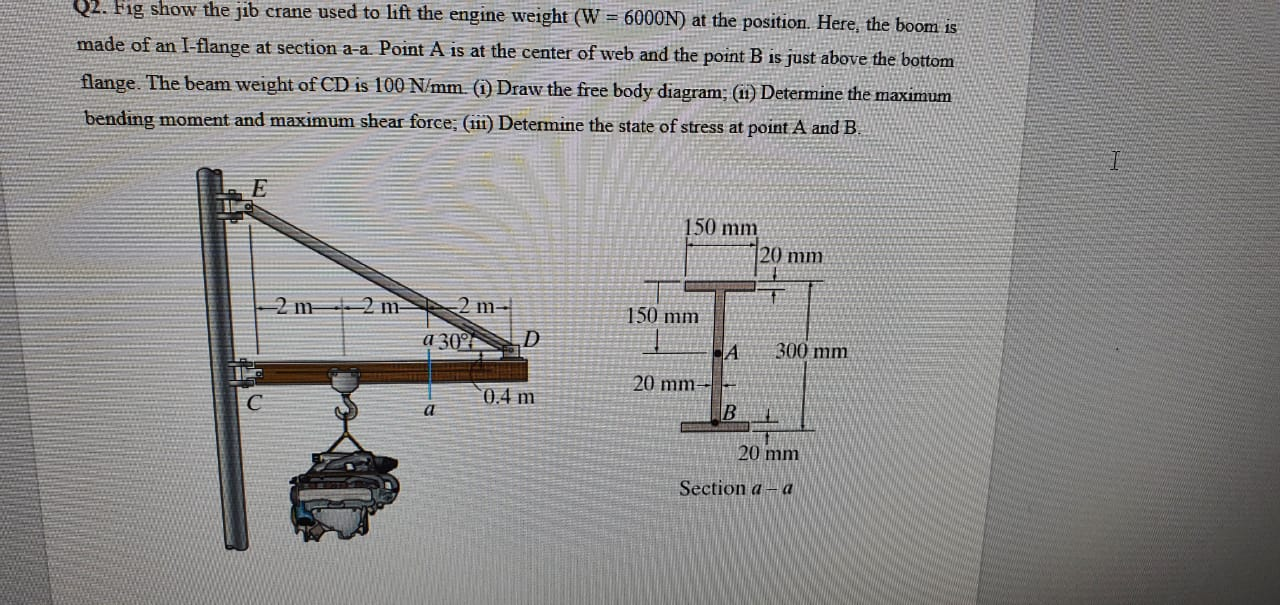 Solved Q2. Fig show the jib crane used to lift the engine | Chegg.com