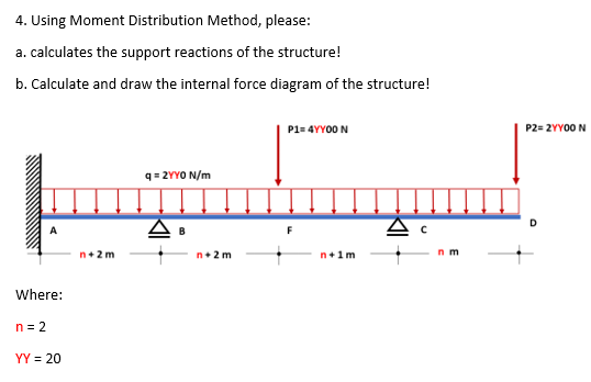 Solved 4. Using Moment Distribution Method, please: a. | Chegg.com