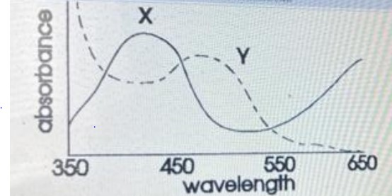 The spectra below were obtained from pure substance X | Chegg.com