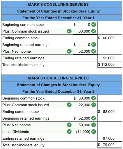Solved Mark’s Consulting experienced the following | Chegg.com